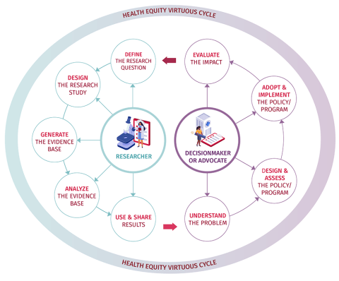 Choosing Health Equity - National Partnership for Women & Families