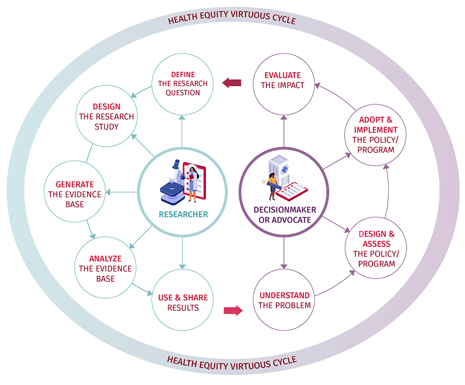 Choosing Health Equity | National Partnership for Women & Families