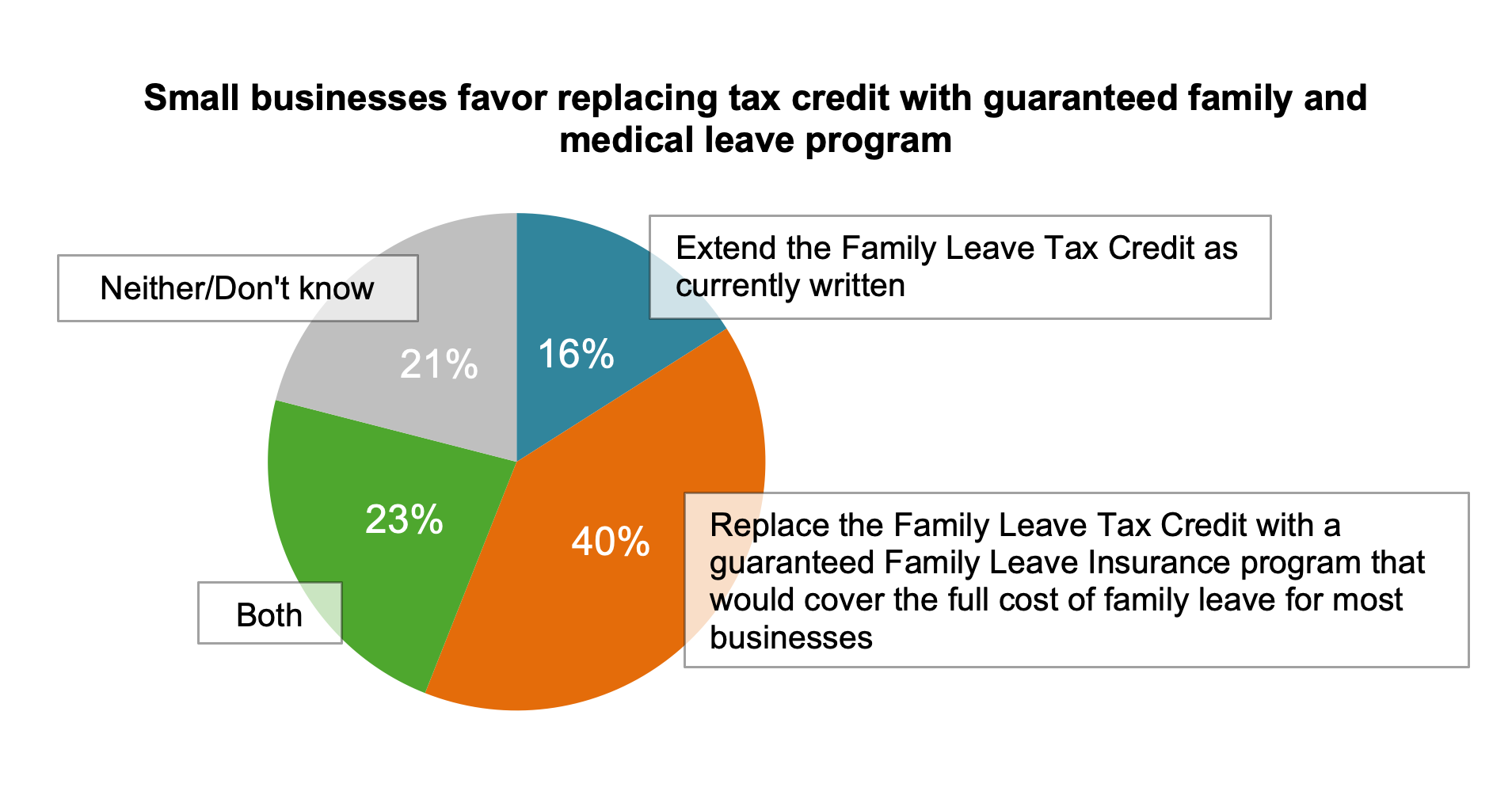 Small Businesses Support a National Paid Family and Medical Leave ...