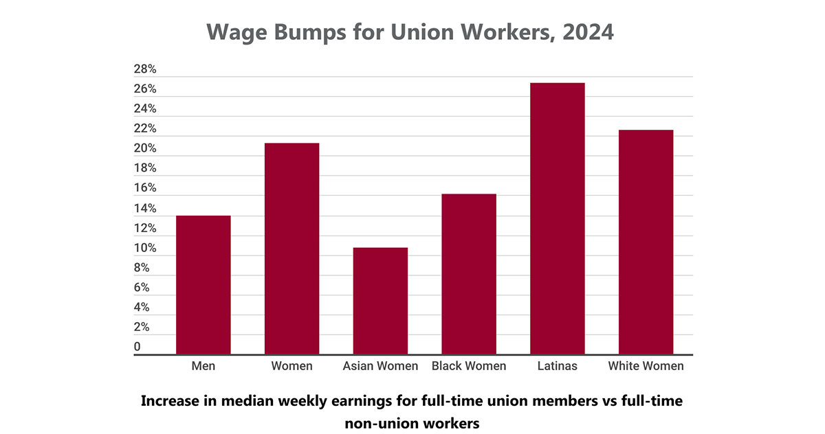 Asian and Black women lead union growth in 2024, but threats to workers ...