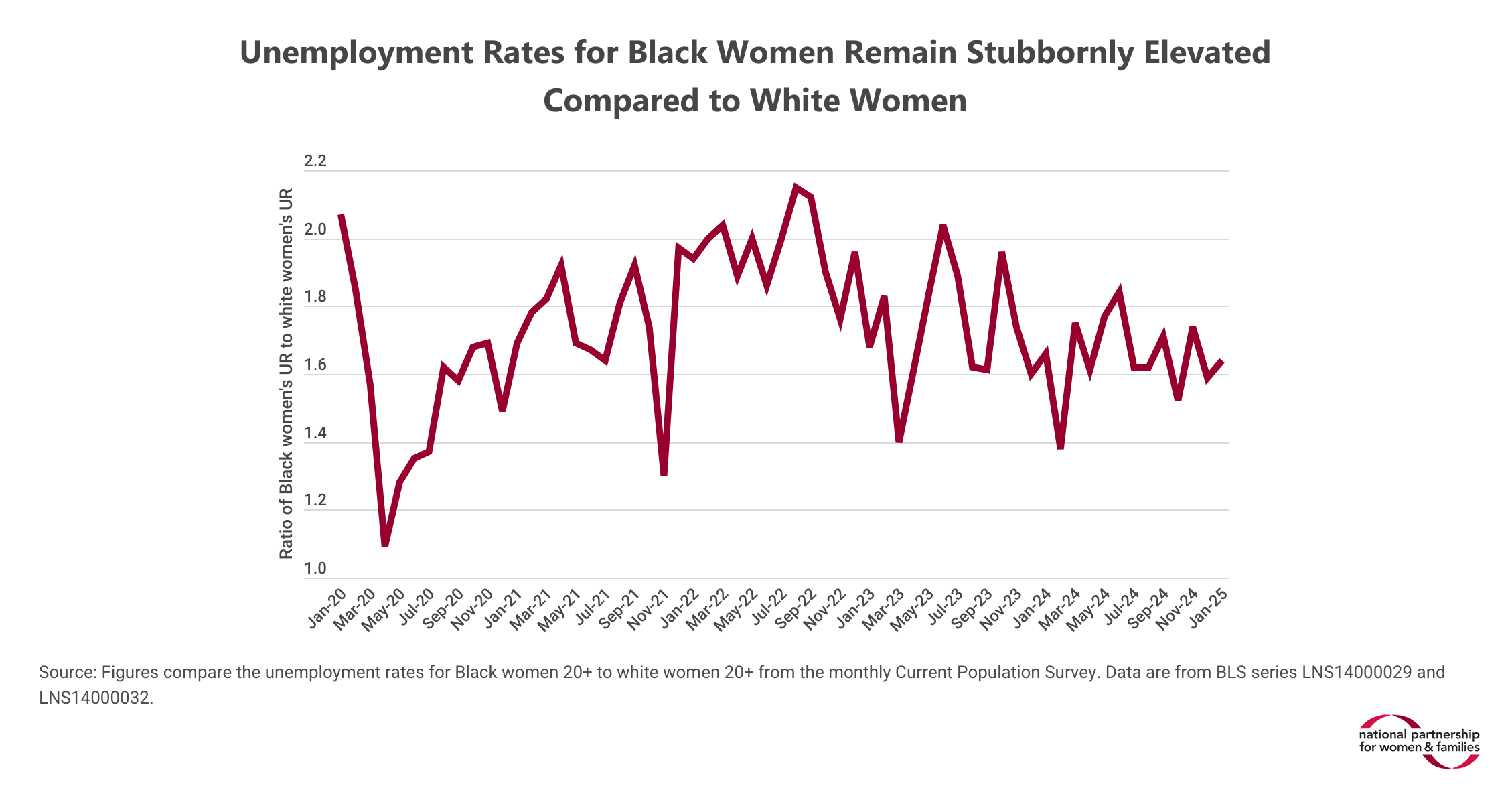 It's Jobs Day during Black History Month, let's take a deep dive into ...