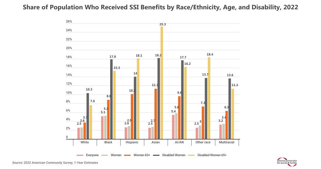 The SSI Savings Penalty Elimination Act Will Support Women's Economic ...