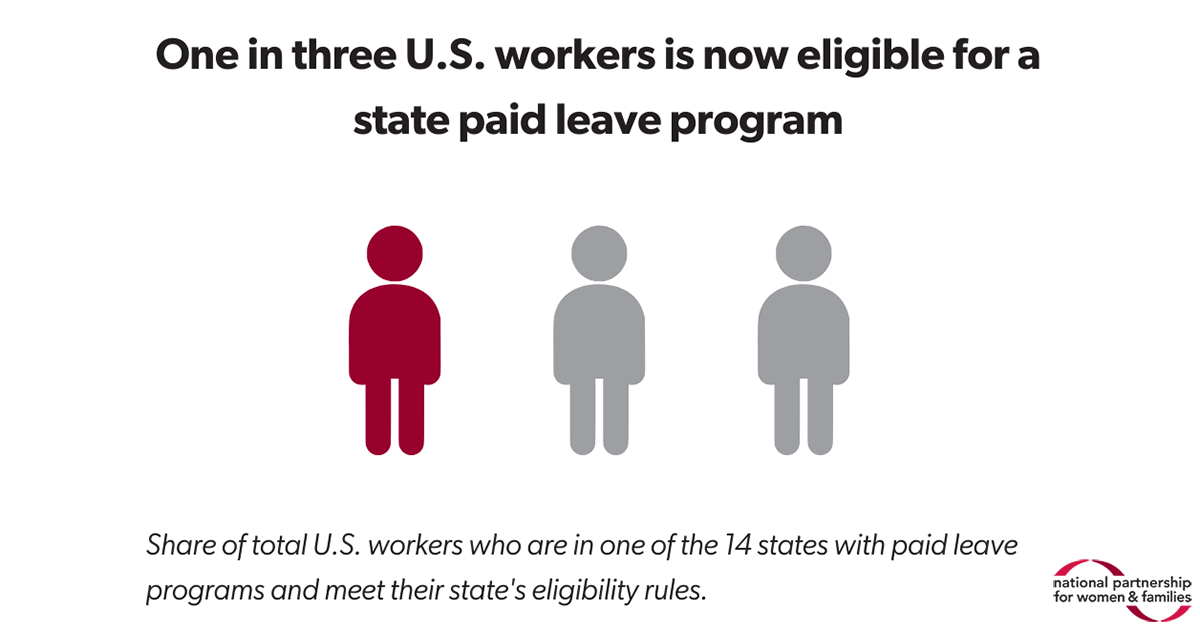 State Paid Leave Programs Cover Nearly One-Third of Workers in the ...