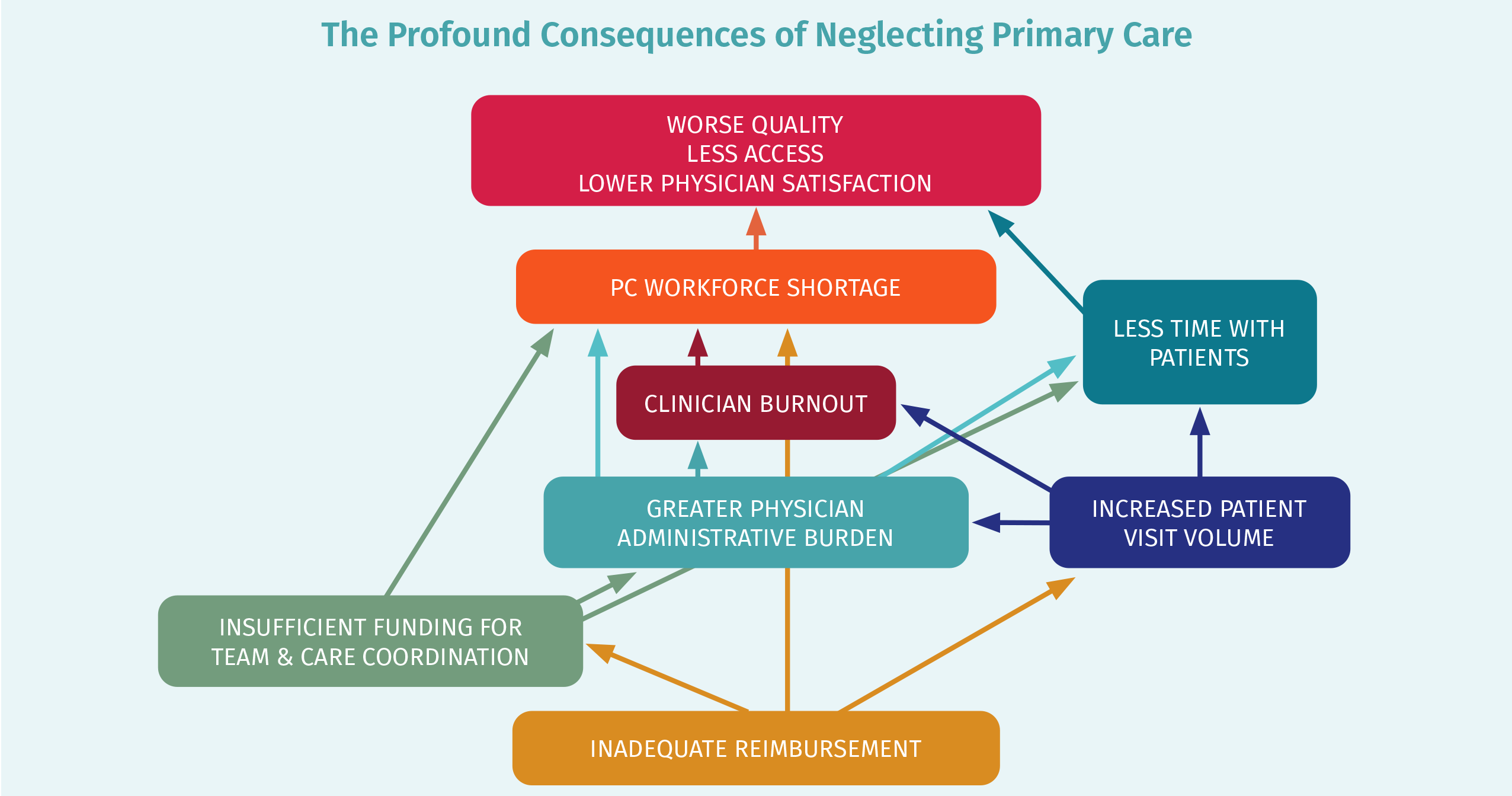 Ensuring Primary Care for All: The Urgent Case for RUC Reform ...